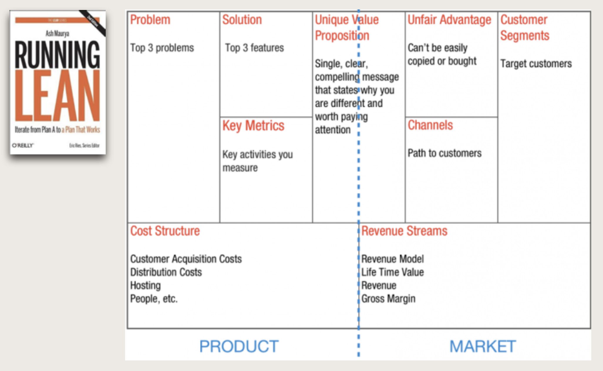 lean-canvas-diagram - Preston Smalley